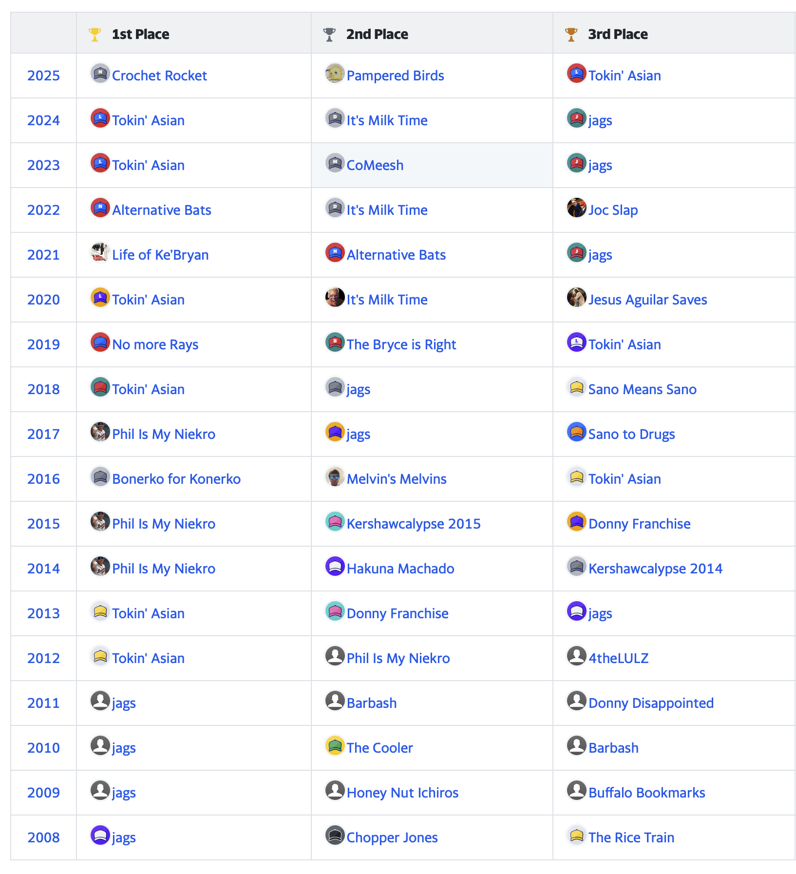 BML Record Books – Baldelli's Modern Life